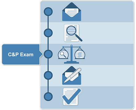 Where You Fit In the C&P Process