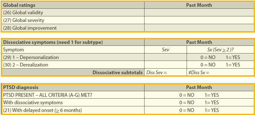 Calculating an Interviewee's Total PTSD Symptom Severity