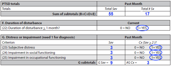 Expert Scoring: PTSD Totals, Criteria F and G