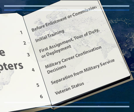 Military Life Chapters