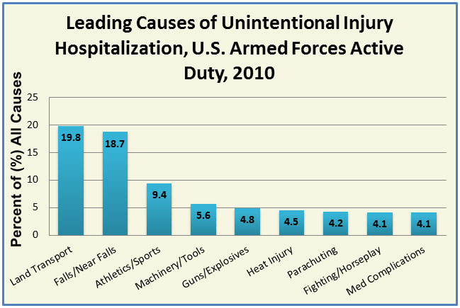 By the Numbers: Injury or Illness